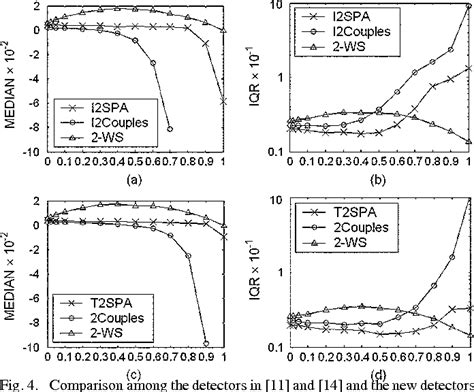 Figure 4 From Steganalysis Frameworks Of Embedding In Multiple Least
