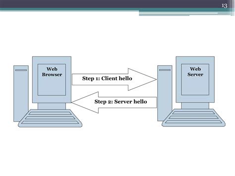 Secure Socket Layer Ssl Pptx