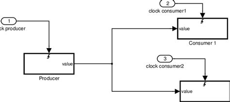 Communication By Sampling In A Simulink Diagram Download Scientific