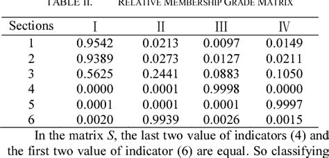 table ii from application of fuzzy clustering iterative model in classification of geologic