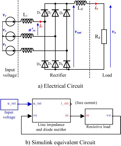 figure 2 from an original method to simulate diodes rectifiers
