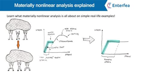 Mohit Singh On Linkedin Structuralengineering Nonlinearanalysis