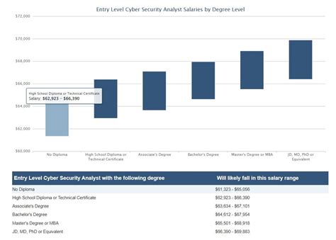 Salary Range For Cyber Security Analyst 2024 Company Salaries