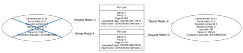 Capturing Deadlocks On Aws Rds Sql Server Databases