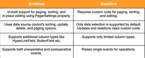 The Most Common Asp Net Interview Questions And Answers