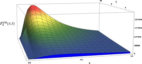 The Generating Function Of P Q Bernstein Polynomials Download