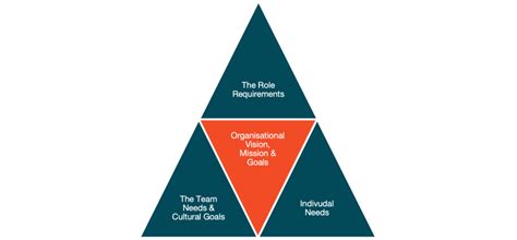 Hybrid Working Strategy Fifth Element