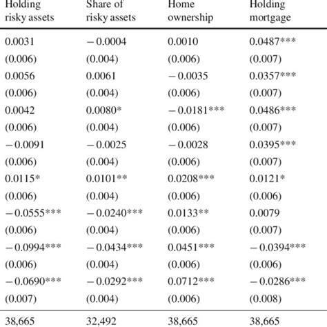 Standardized Bias Across Covariates Before And After Ps Matching Download Scientific Diagram