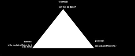 Strategy Exam Flashcards Quizlet