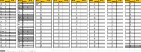 Solved Replicate Db2 Table Ebcdic Data To Sql Table Asi Qlik Community 2485648