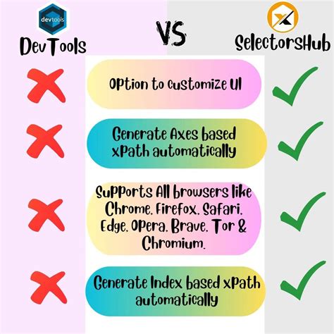 Selectorshub On Linkedin Selectorshub Testingtool Xpathplugin