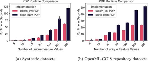 Table 1 From Interpretable Machine Learning For Tabpfn Semantic Scholar