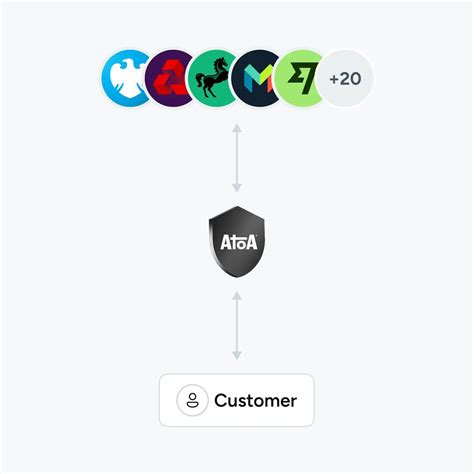 What Are Variable Recurring Payments