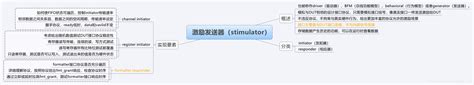Systemverilog（绿皮书）第一章——验证结构systemverilog绿皮书中文pdf Csdn博客
