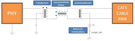 Selecting The Right Ethernet Magnetics Embedded Hardware Design