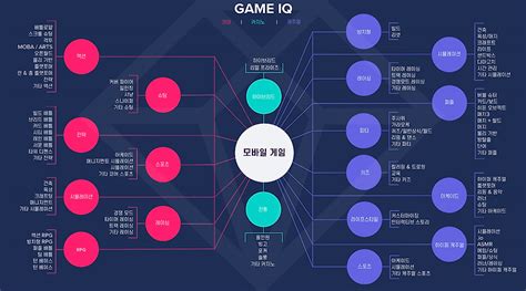 멋쟁이사자처럼 부트캠프 Til 회고 유니티 게임 개발 3기 1일차