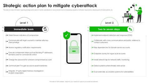 Cyberattack Decoding Kill Chain Strategic Action Plan To Mitigate