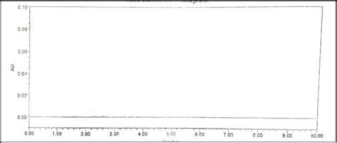 Figure 2 From Design And Evaluation Of Teneligliptin Tablet Semantic Scholar