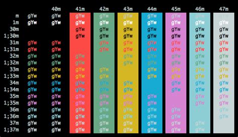 github dwarven osx terminal themes color schemes for default mac os