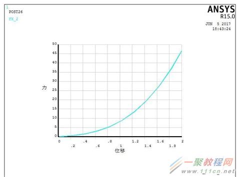 空坐标轴 时间坐标轴 空白坐标轴 第3页 大山谷图库