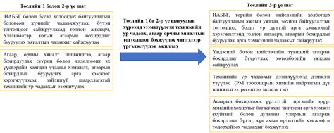 Улаанбаатар хотын агаарын бохирдлыг бууруулах арга хэмжээний чадавхыг