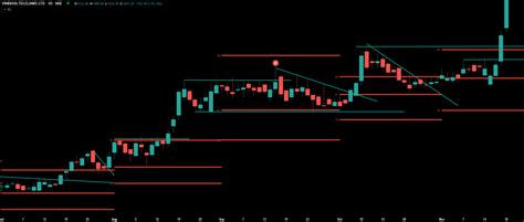 Swing Trading Strategy Using Pivot Point Dot Net Tutorials