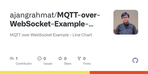 github ajangrahmat mqtt over websocket example line chart mqtt over websocket example line
