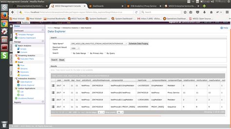 Events Are Not Visible On Wso2 Esb 500 Analytics Stack Overflow