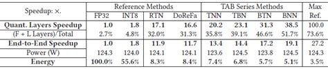 Tab Unified And Optimized Ternary Binary And Mixed Precision Neural