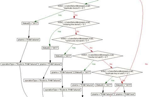 Code Navigation Structure Outht