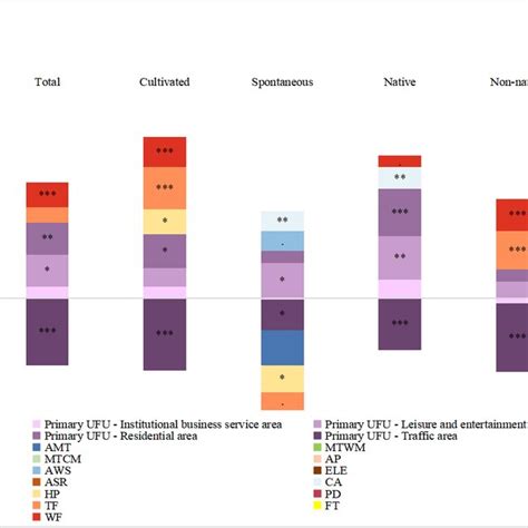 A Generalized Linear Mixed Effects Model With βcoecient For The Factors