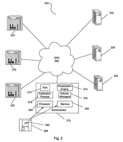 Method Apparatus And Program Storage Device For Providing Automatic
