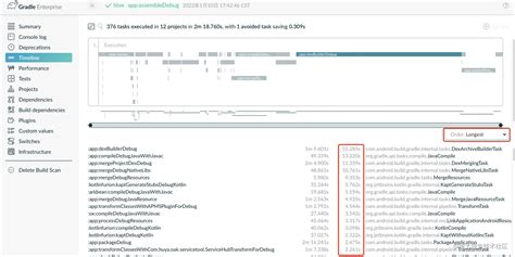 Android编译加速一 前言 编译速度优化是大型项目中提升研发效率的重要环节，大部分人都经历过改动一行代码，需等待30 掘金