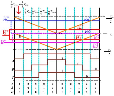 Energies Free Full Text Research On The Equivalent Virtual Space