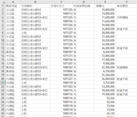 Excel 如何在多重條件下篩選出想要的資料內容 Project Club 線上課程學習平台