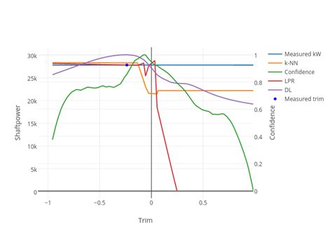 Evaluating My Models — Altair Community