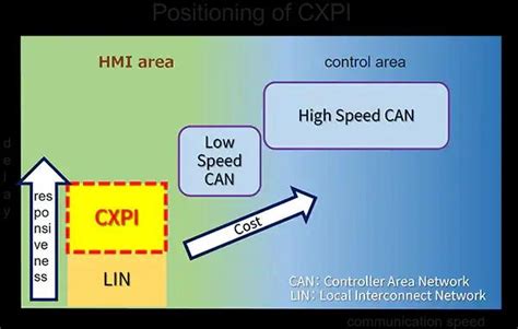 Toshiba Launches Auto Cxpi Responder Chip With Built In Logic Hardware Izzition