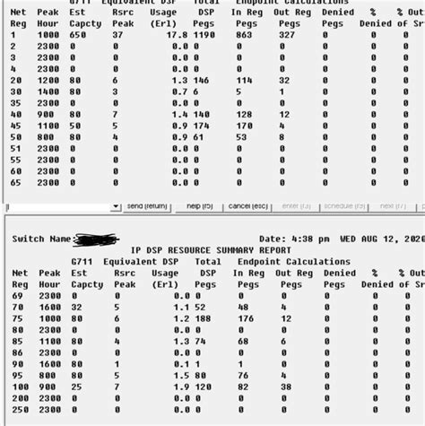 Dsp Resource Usage Tek Tips