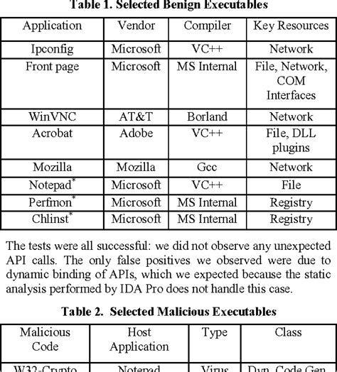 Table 1 From Detection Of Injected Dynamically Generated And