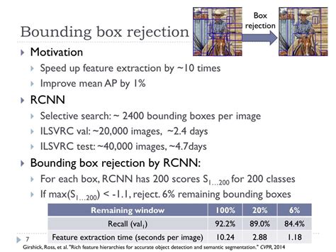 Ppt Deepid Net Deformable Deep Convolutional Neural Network For