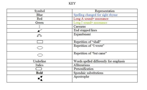 How To Annotate A Poem And Why HubPages