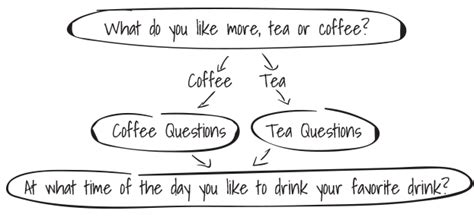 how to use display logic qpoint