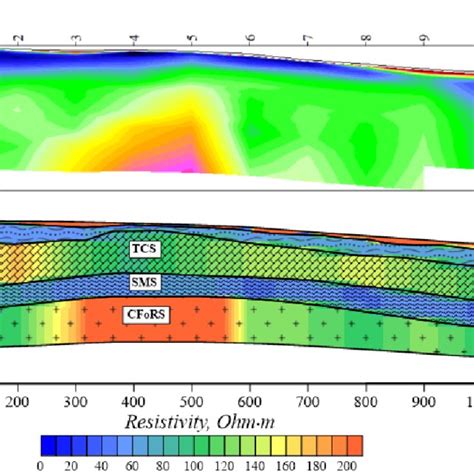 results of digital processing of the seismic data a cdp time section