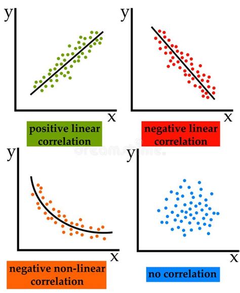 Correlation Analysis Stock Illustrations 991 Correlation Analysis Stock Illustrations Vectors