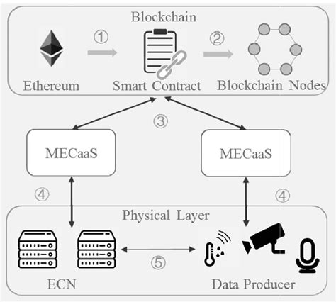 Edge Computing Service Interaction Method And System Based On