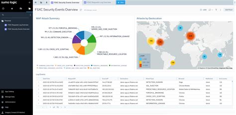 How I Did It Remote Logging With The F5xc Global Log Receiver And Sumo Logic
