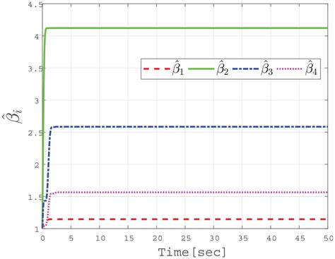 adaptive consensus for heterogeneous unknown nonlinear multi agent