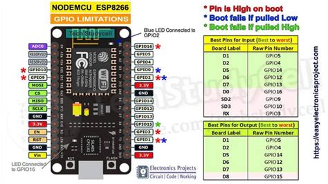 Esp8266引脚使用注意事项和推荐 知乎 Esp8266引脚使用注意事项和推荐 知乎
