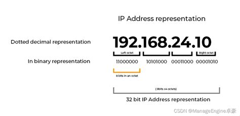 IP 子网划分工具