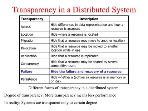 Ppt Distributed Systems Cs 3850 Soufiane Noureddine Lectures Mwf 14
